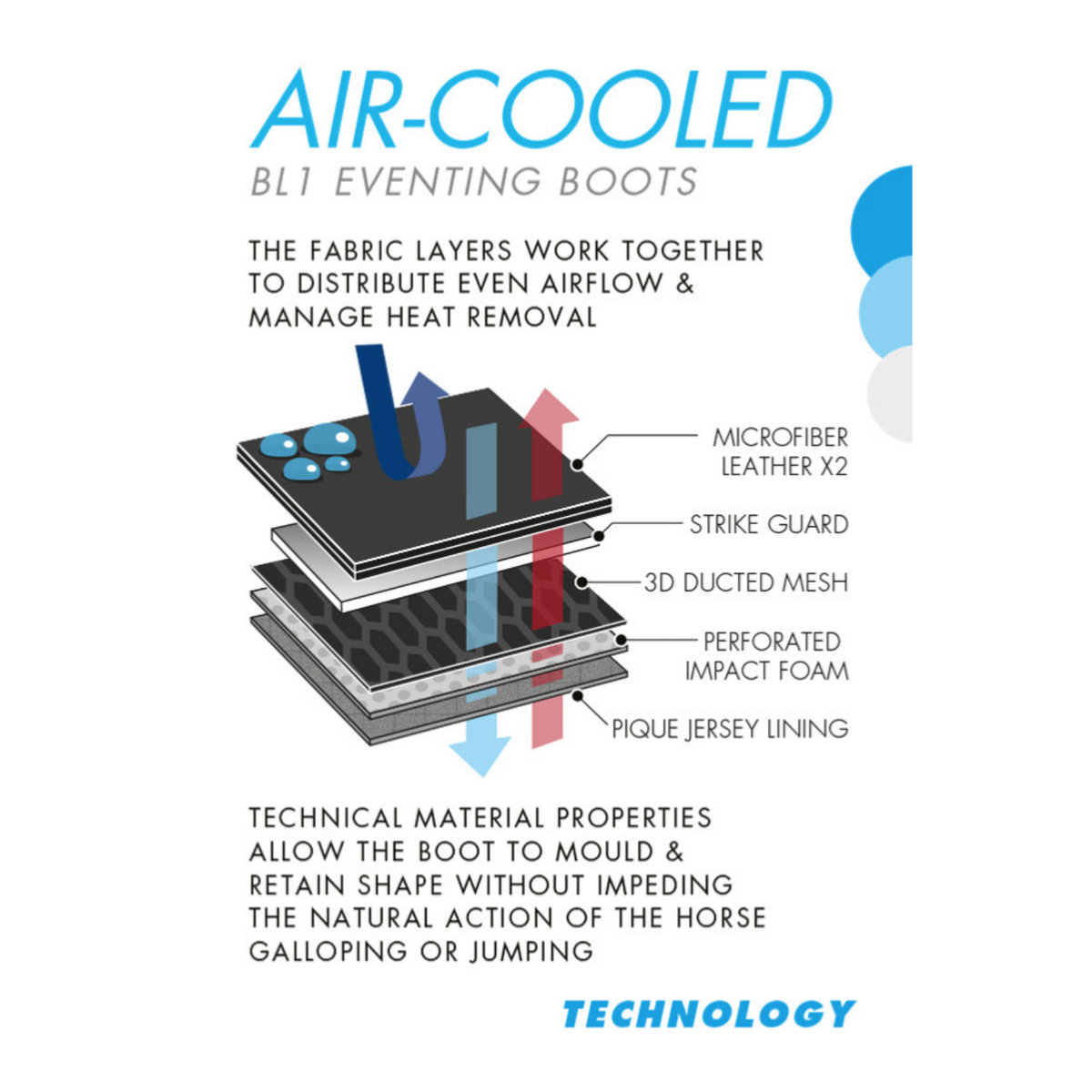 Premier Equine Air-Cooled BL1 Hind Eventing Boots - Saddleworld Devonport